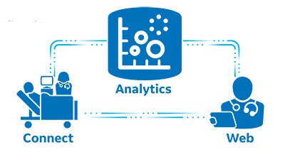 Software perinatal Centricity| GE Healthcare