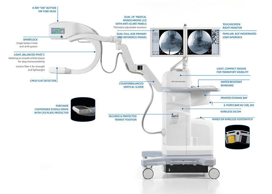 OEC Elite MiniView| GE HealthCare